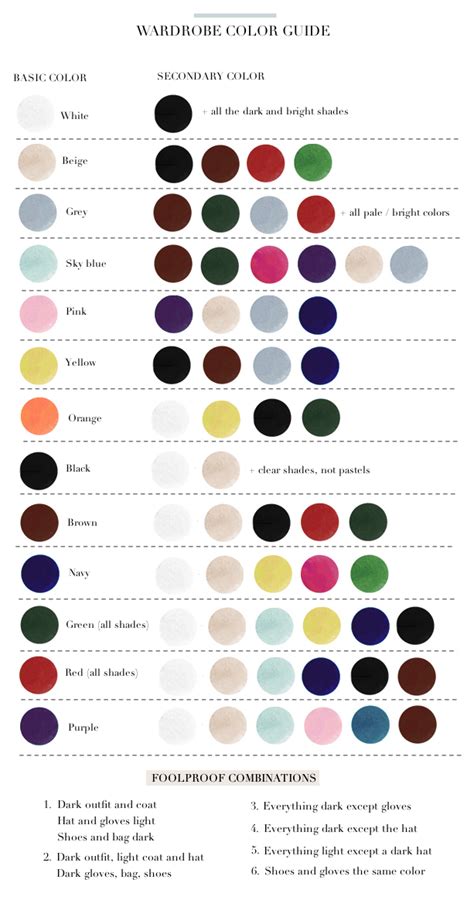 Wardrobe Colour Matching Guide Artofit