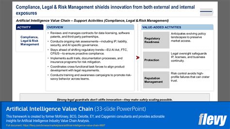 Artificial Intelligence Value Chain Ppt Slide Deck