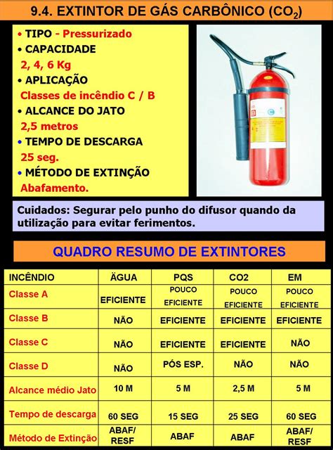 Sesmt01 Extintores