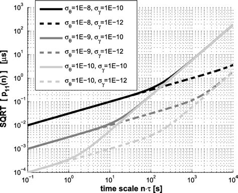 Figure 2 From An Event Based Kalman Filter For Clock Synchronization Semantic Scholar