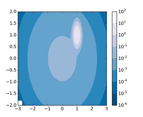 Imagescontoursandfields Example Code Contourflogpy — Matplotlib 153 Documentation
