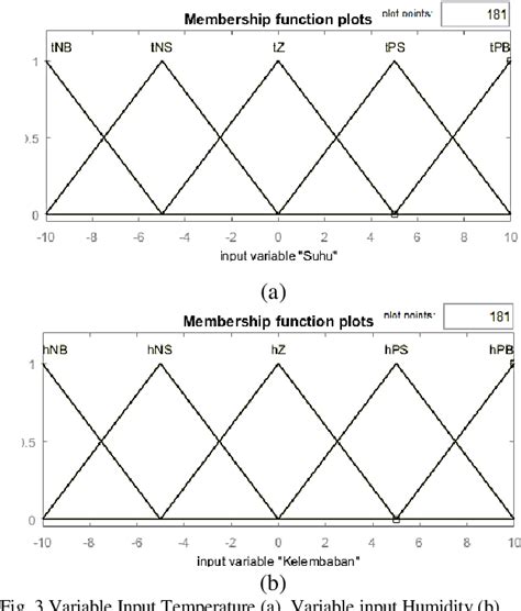 Figure 10 From Temperature And Humidity Control System For 20 Kv Of Cubicle With Multiple Input