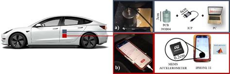 Test Vehicle And The Equipment Used A Piezoelectric Accelerometer Download Scientific