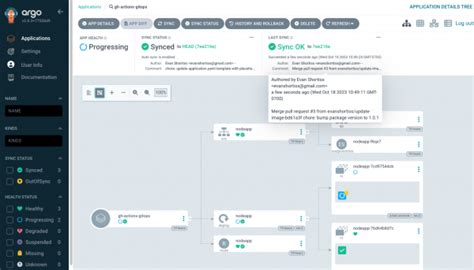 Automate Gitops Manifest Updates With Github Actions Red Hat Developer
