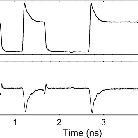 temporal waveform and chirp property of a signal amplified by the soa