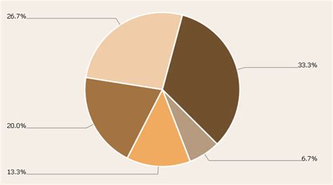Javascript Set Background Color In Chart Stack Overflow
