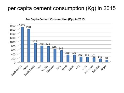 Energy Efficiency Measures In Cement Industries Pptx