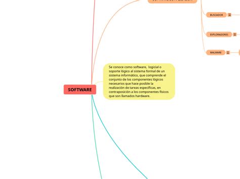 Software Mind Map