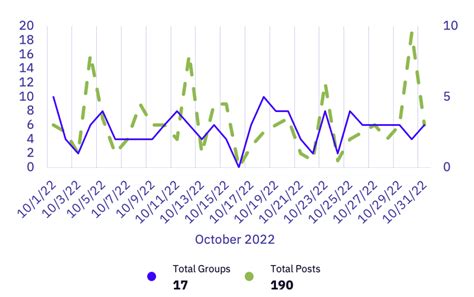 Grit Ransomware Report October 2022 Guidepoint Security