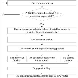 Special Packet Format And Types A The Packet Format And B Detailed Download Scientific