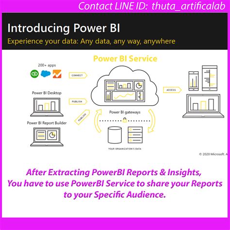 Lets Learn About How Powerbi Works Na Khub By Triosoft Business Ventures Medium