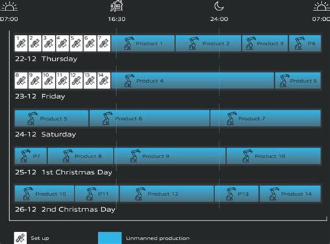 How Many Small Series Do You Produce During Christmas