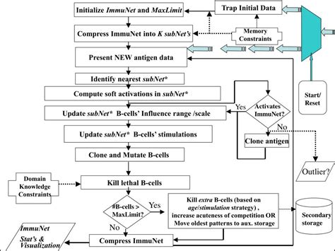 ppt web usage mining and personalization in noisy dynamic and ambiguous environments