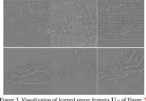 figure 1 from jpeg artifacts reduction via deep convolutional sparse coding semantic scholar