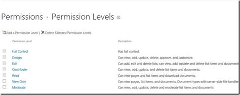 How To Create Custom Permission Level In Sharepoint Office 365