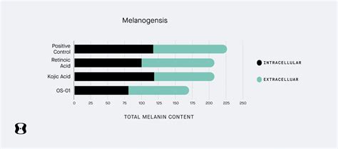 Menopause And Hyperpigmentation Age Spots Solutions Oneskin