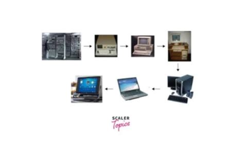 Matrix Or Grid Is A Two Dimensional Array Mostly Used In Mathematical