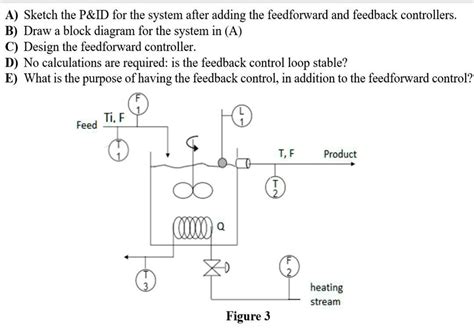 A Sketch The P Id For The System After Adding The Feedforward And