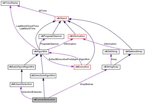 vtk vtkconvertselection class reference