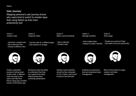 Notion Mobile App A Case Study Behance