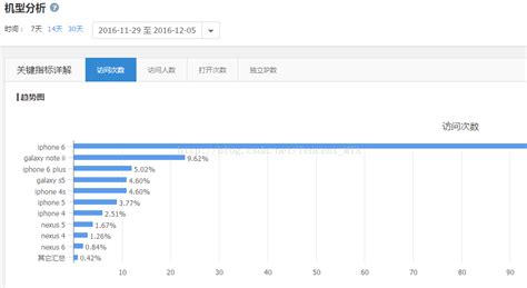 腾讯移动分析（mta）助力微信小程序数据分析tencentmta的博客 Csdn博客