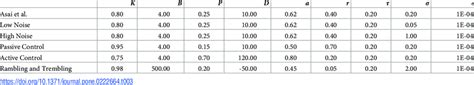 parameter sets for generating simulated data download scientific diagram