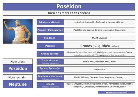 Poséidon dieu des mers et des océans Généalogie mythes et attributs