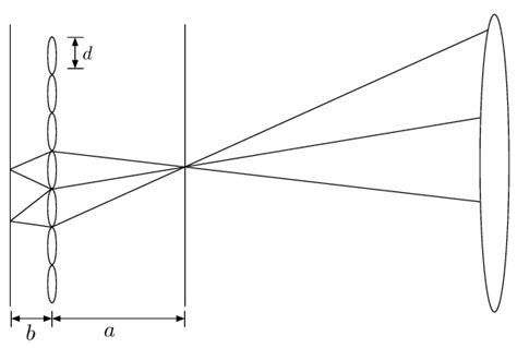 The Microlens Array Works As An Array Of Cameras Capturing Multiple Download Scientific Diagram