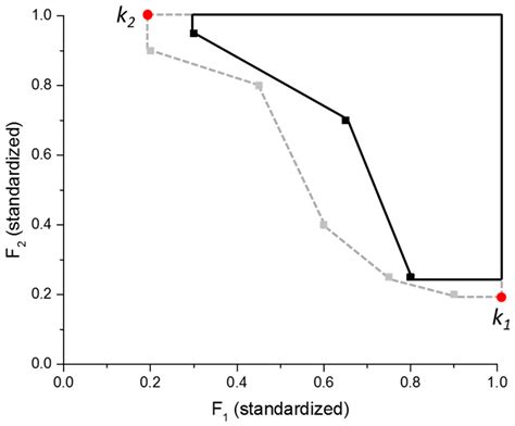 Multi Objective Patch Optimization With Integrated Kinematic Draping