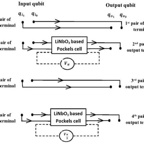 Schematic Diagram Of Srcz 2 Gate Srcz Square Root Controlled Z Download Scientific Diagram