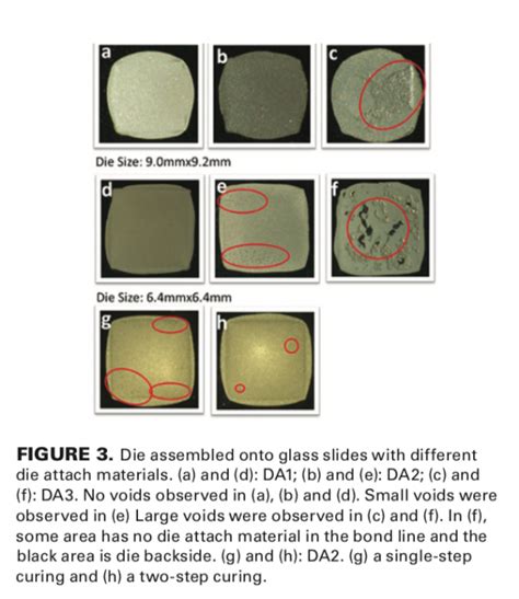 Void Control In Die Attach Joint Semiconductor Digest