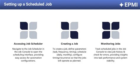 Can I Automate That Automation For Oracle Cloud Epm Epmi