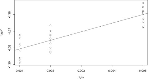 Figure 31 From A Bootstrap Metpopolis Hastings Algorithm For Bayesian Analysis Of Big Data