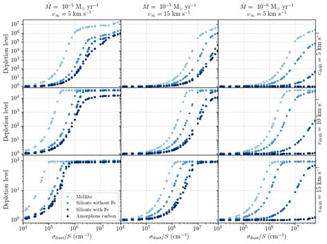 Depletion Level Of The H 2 O Fractional Abundance Due To Dust Gas