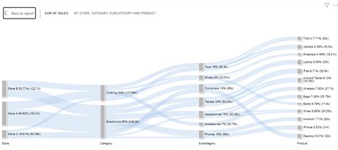 Creating A Hierarchy In Power BI Unveiling Essential Steps