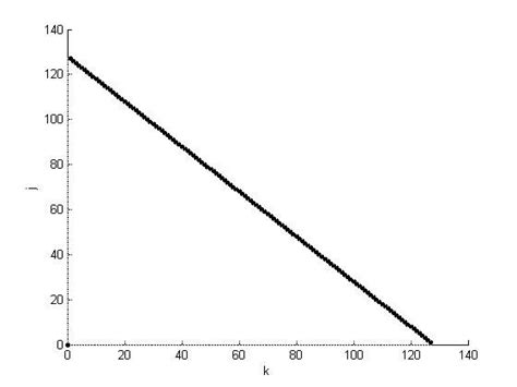 Ambiguity Function Domain Of A Length 128 Wiener Cazac Waveform U Download Scientific Diagram
