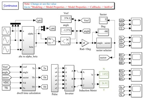 svpwm inverter inductor motor：基于matlab simulink的空间矢量脉宽调制svpwm逆变器，交流测连接