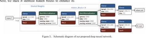 Figure 1 From Design And Implementation Of An Autonomous Control System