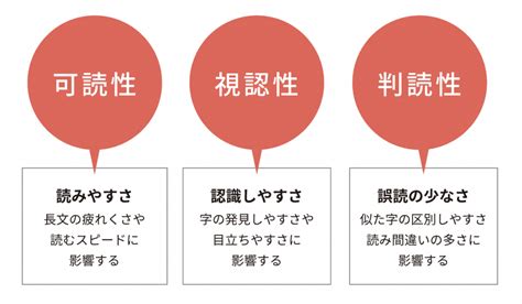 可読性尺度 改善lab