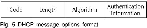 Figure 5 From Design And Implementation Of Dhcp Supporting Network Attack Prevention Semantic