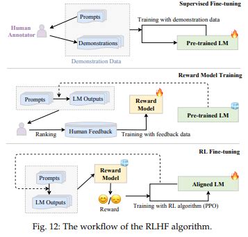 Llm Study Alignment Tuning