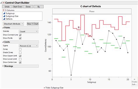 Jmp 16 New Features In Control Chart Builder Part 2