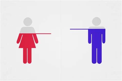 Strange Male Vs Female