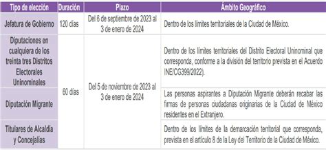 Candidatura Independiente En La Cdmx Iecm Abrió Convocatoria Infobae