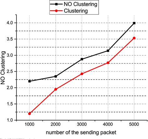 Figure 1 From Distributed Controller Clustering In Software Defined