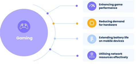 Harnessing The Power Of Code Optimisation In The Gaming Industry