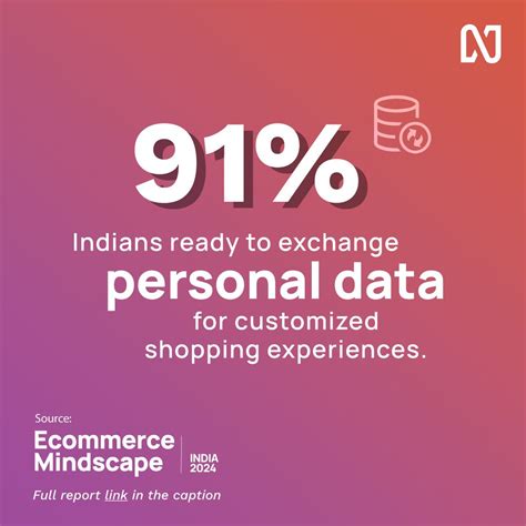 Netcore Cloud On Linkedin Ecommercemindscape2024 Ecommercetrends Marketinginnovation