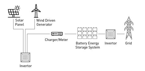 Energy Storage Systems