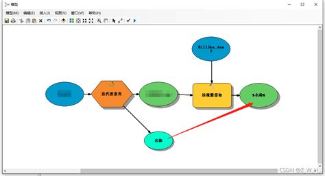 Arcgis批量按掩膜提取栅格gis按掩膜批量提取栅格数据 Csdn博客