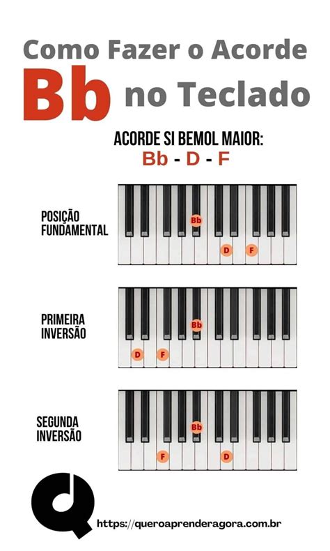 Si Bemol No Teclado Retoedu